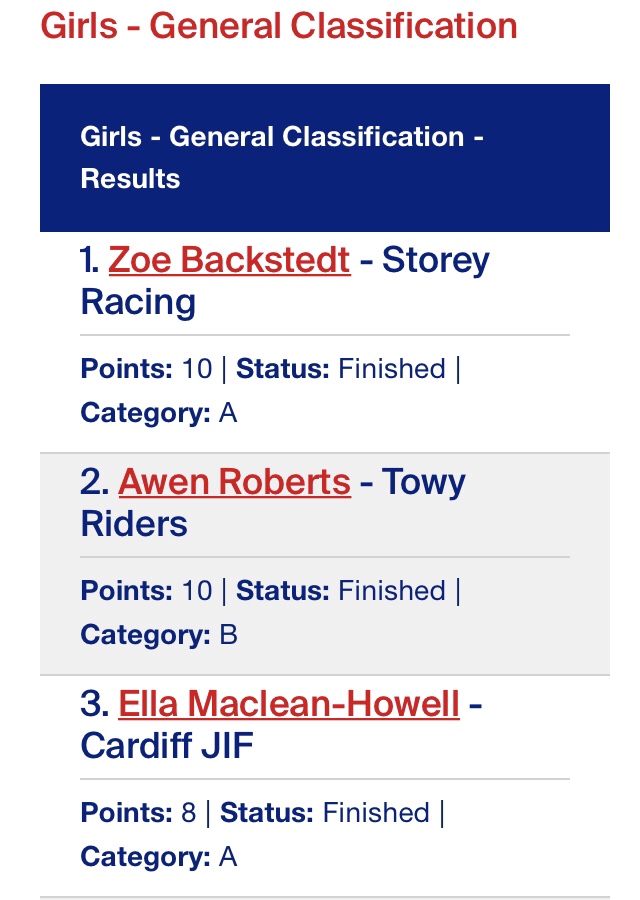 Welsh ladies triumph and Ella bags 3rd at Youth Tour of Scotland ...